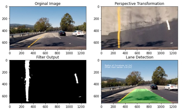 GitHub - MohamedMaher7/Advanced-Lane-Line-Detection: Simple Perception ...