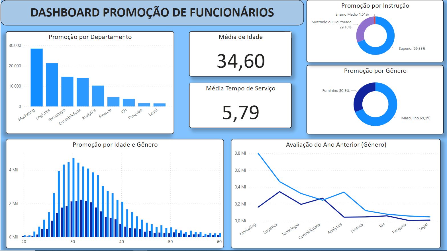 GitHub - daarfarias/Power-BI-Data-Science-Academy