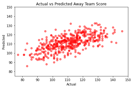 GitHub - rettag/NBA-Games-Linear-Regression-Model