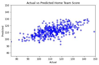 GitHub - rettag/NBA-Games-Linear-Regression-Model