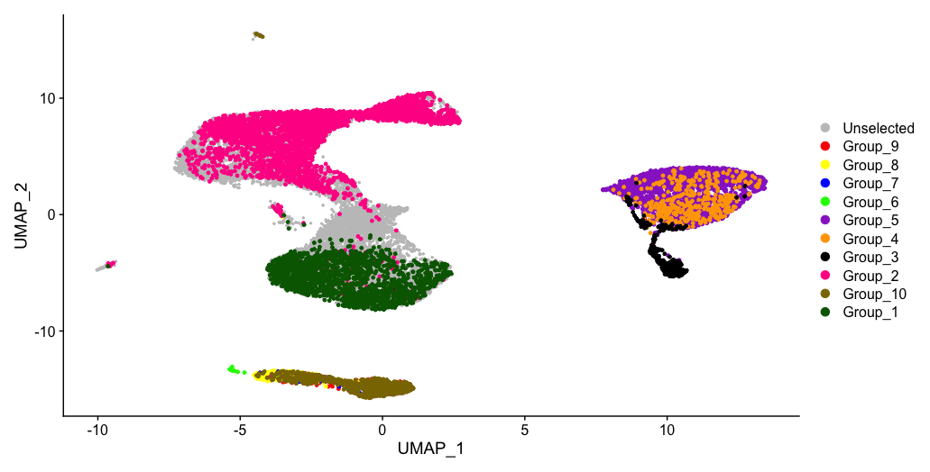 Output out of order in vector of cells.highlight and cols.hightlight of ...