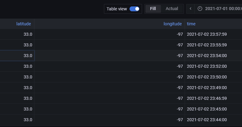 Blank Map in Grafana 8.03 · Issue #65 · pR0Ps/grafana-trackmap-panel ...