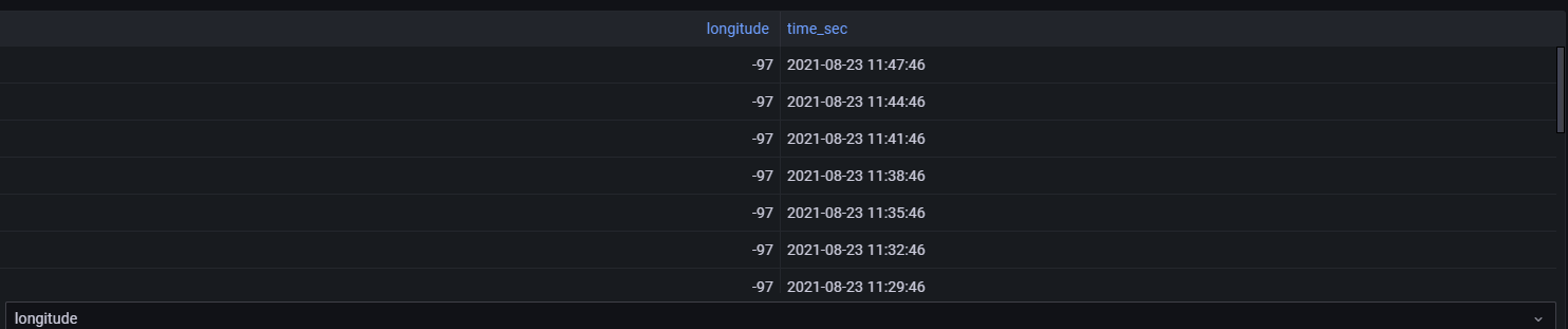 Blank Map in Grafana 8.03 · Issue #65 · pR0Ps/grafana-trackmap-panel ...
