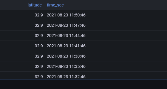 Blank Map in Grafana 8.03 · Issue #65 · pR0Ps/grafana-trackmap-panel ...