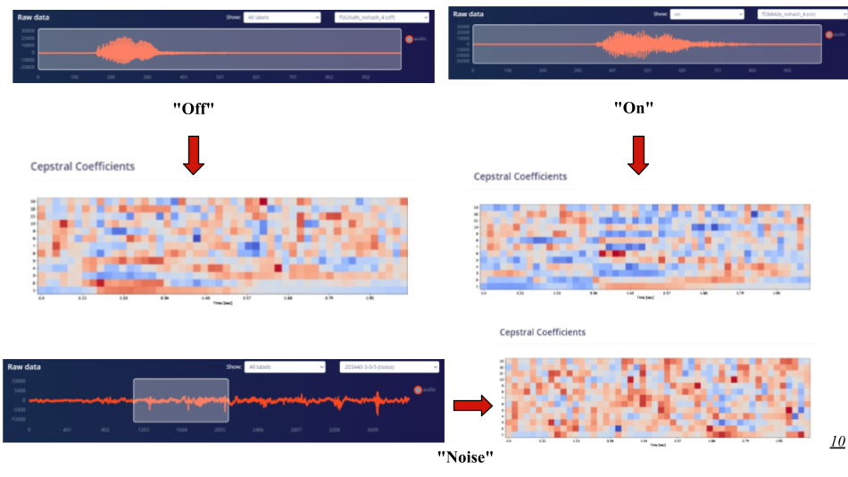 GitHub - asumandemireriden/Speech-Recognition-Using-Tiny-Machine ...