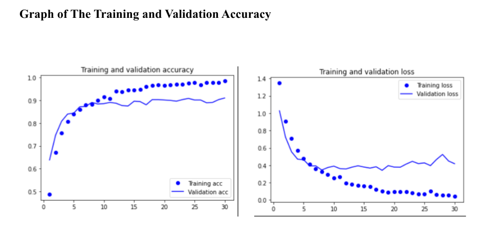 GitHub - asumandemireriden/Speech-Recognition-Using-Tiny-Machine ...