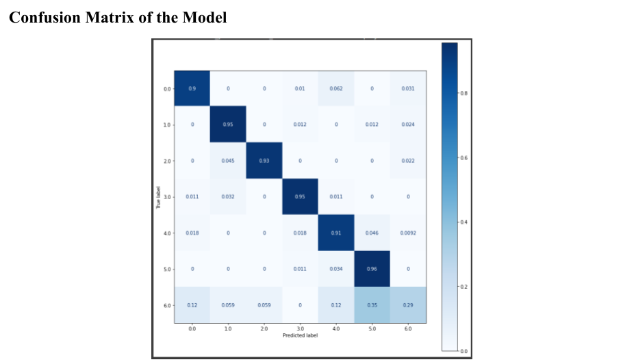 GitHub - asumandemireriden/Speech-Recognition-Using-Tiny-Machine-Learning-on-Different-Edge ...