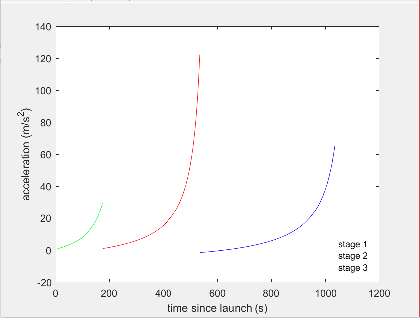 GitHub - HarshitSohaney/Rocket-Launch-Analysis-Model: A Rocket Launch ...