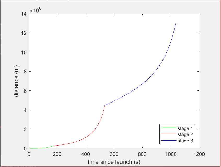 GitHub - HarshitSohaney/Rocket-Launch-Analysis-Model: A Rocket Launch ...