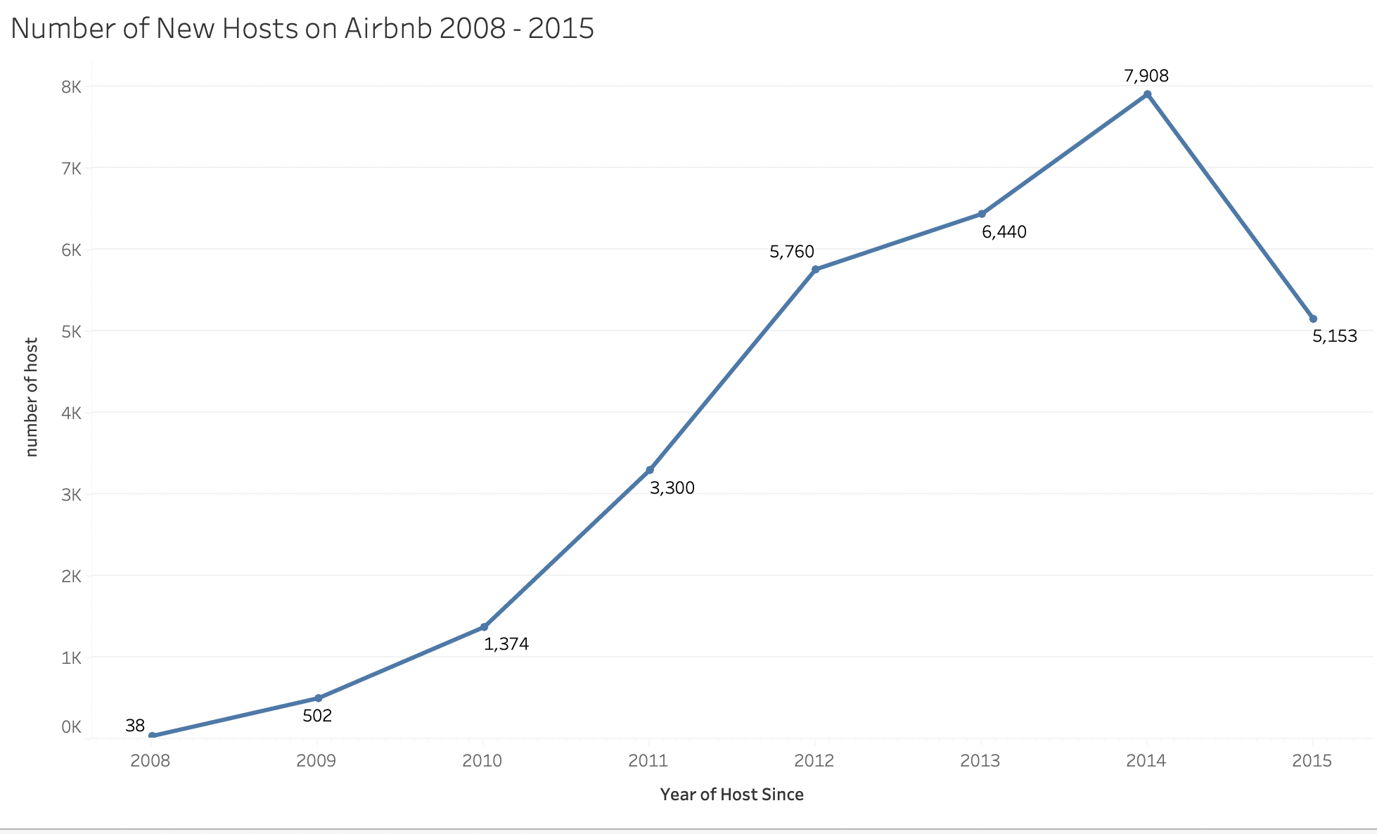 GitHub - maybester/Data-Visualization-and-Dashboards-with-Tableau