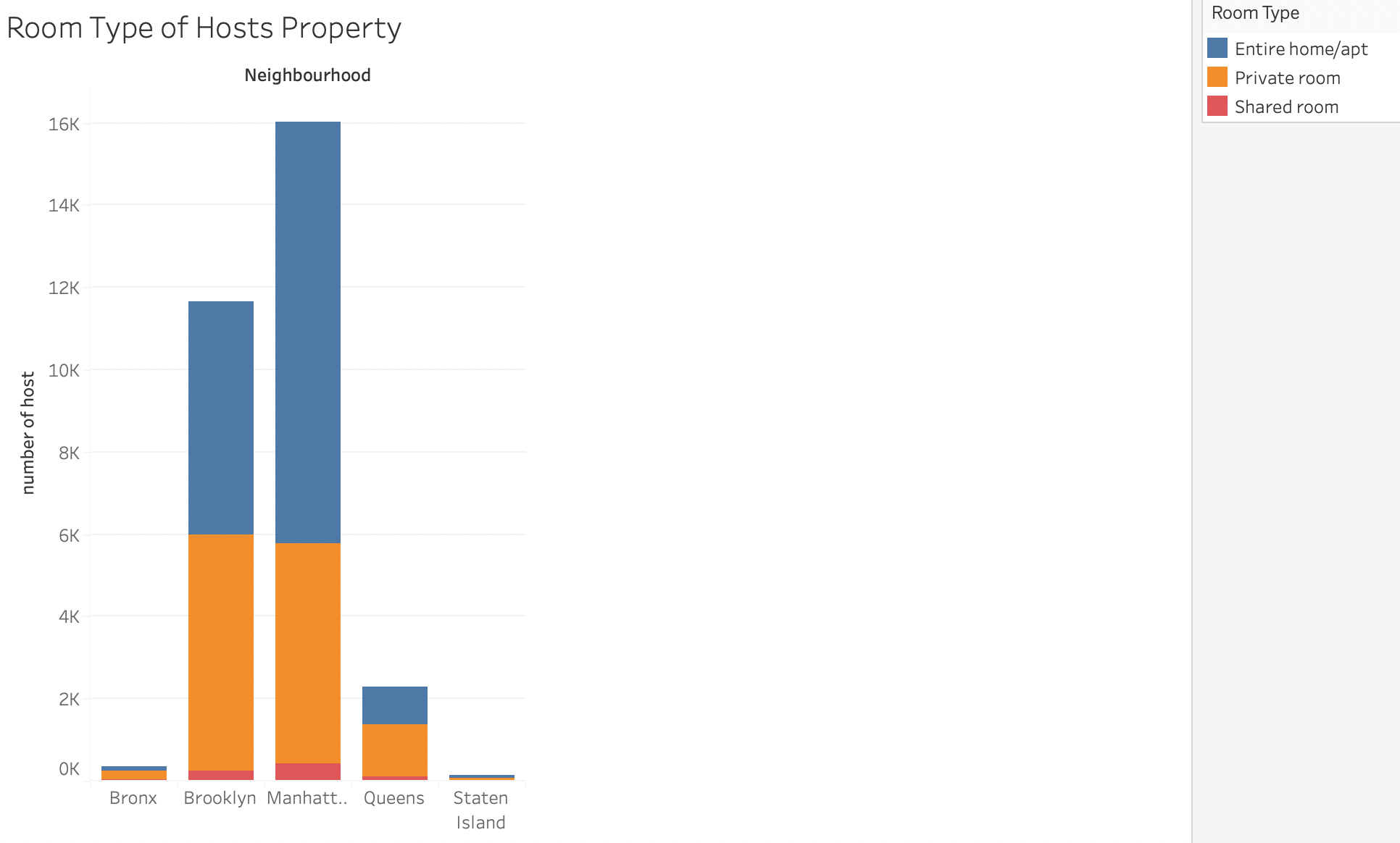GitHub - maybester/Data-Visualization-and-Dashboards-with-Tableau