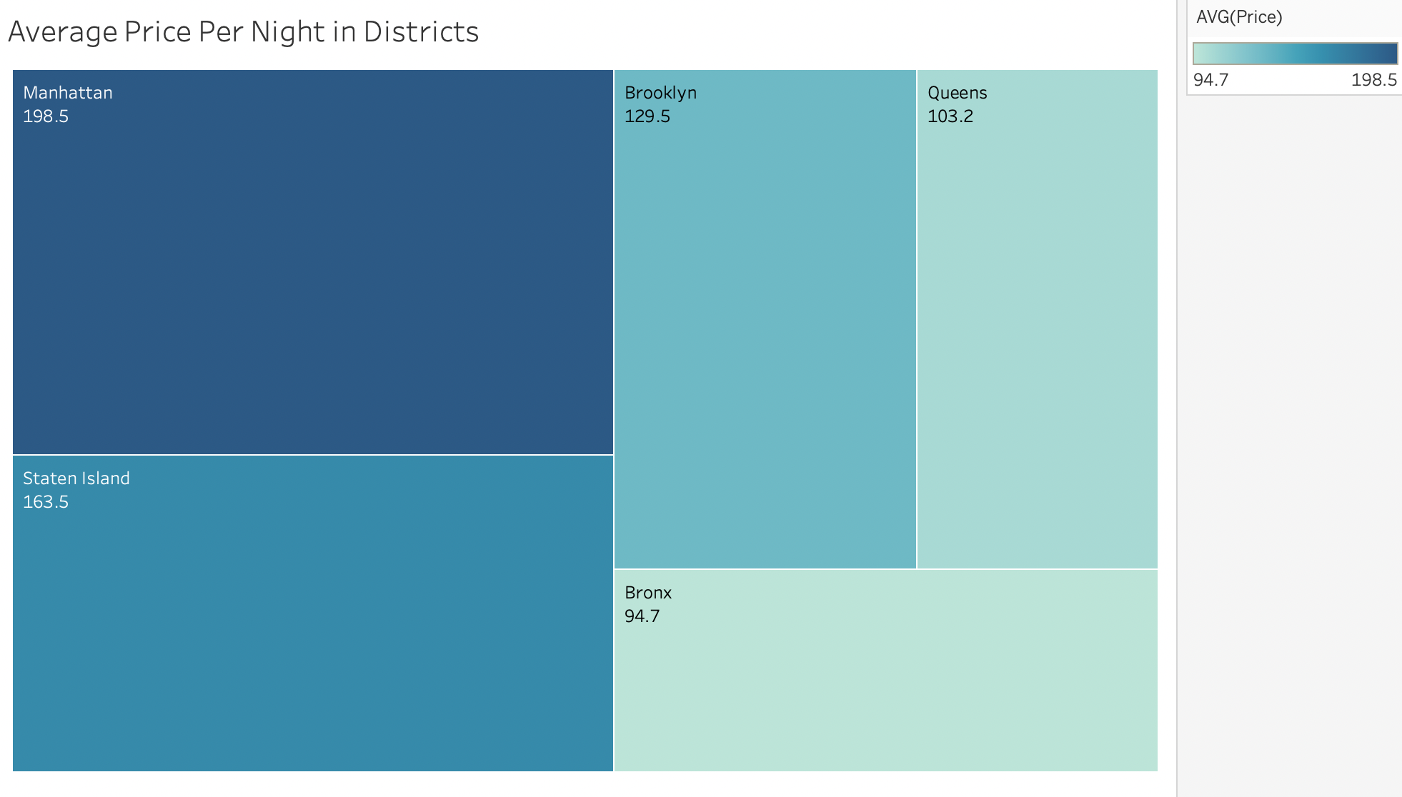 GitHub - maybester/Data-Visualization-and-Dashboards-with-Tableau