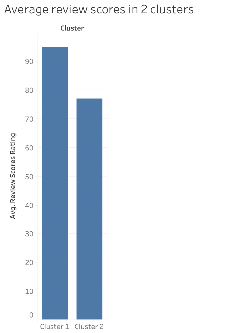 GitHub - maybester/Data-Visualization-and-Dashboards-with-Tableau