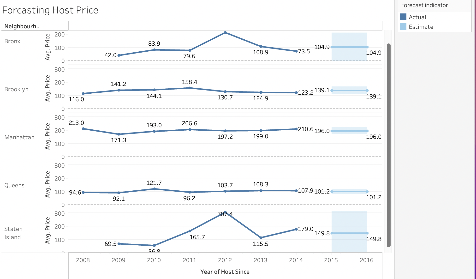 GitHub - maybester/Data-Visualization-and-Dashboards-with-Tableau