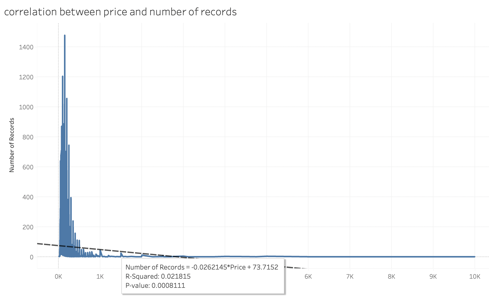 GitHub - maybester/Data-Visualization-and-Dashboards-with-Tableau