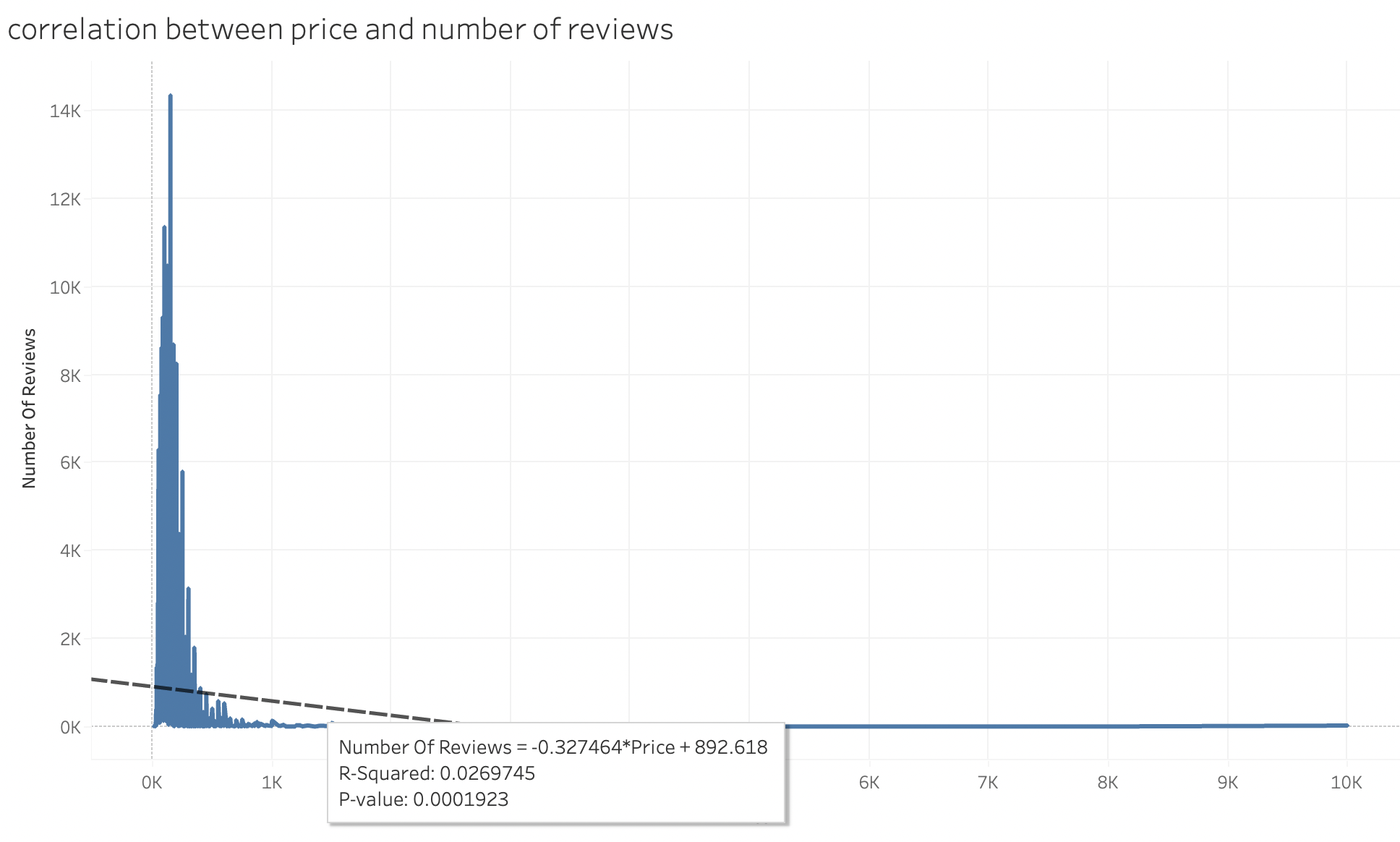 GitHub - maybester/Data-Visualization-and-Dashboards-with-Tableau