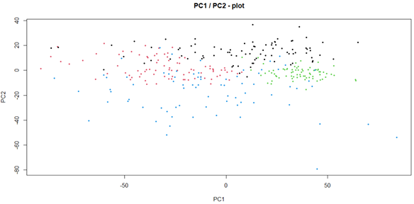 Clustering · Issue #97 · kstreet13/slingshot · GitHub