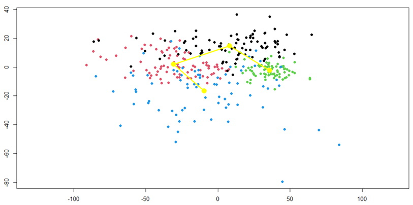 Clustering · Issue #97 · kstreet13/slingshot · GitHub