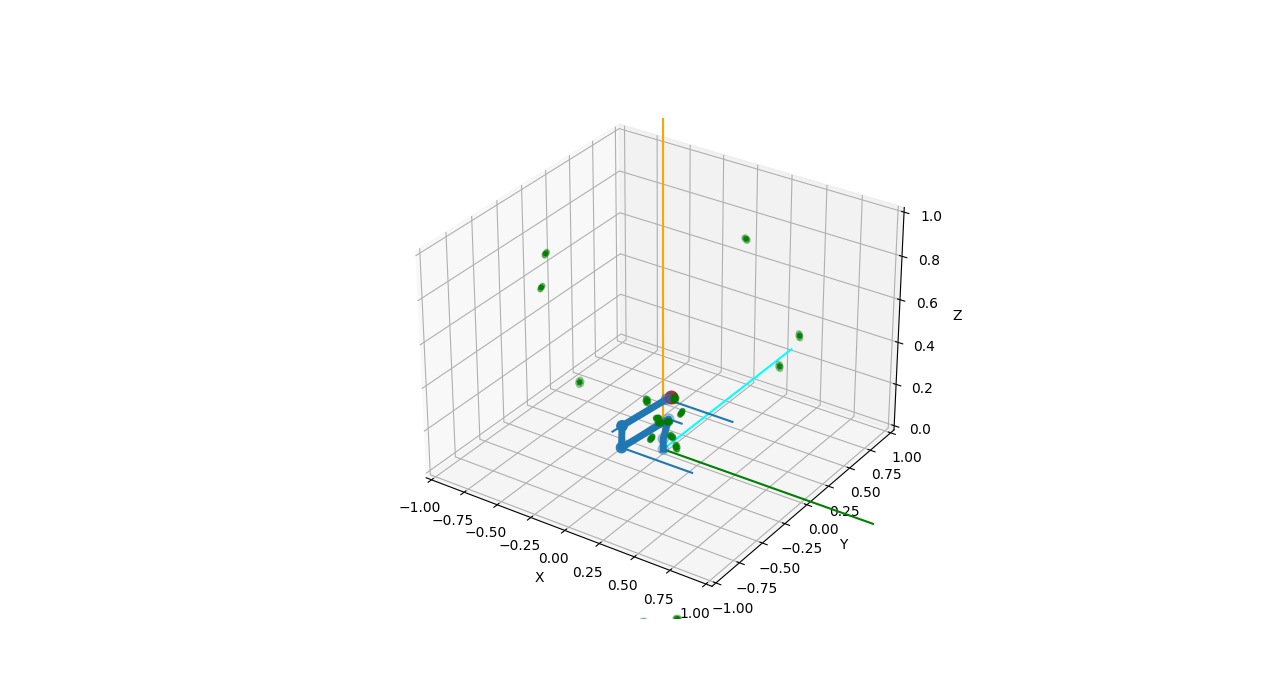 GitHub - HongNguyen635/RoboticsArm_Workspace_Simulation: A simulation ...