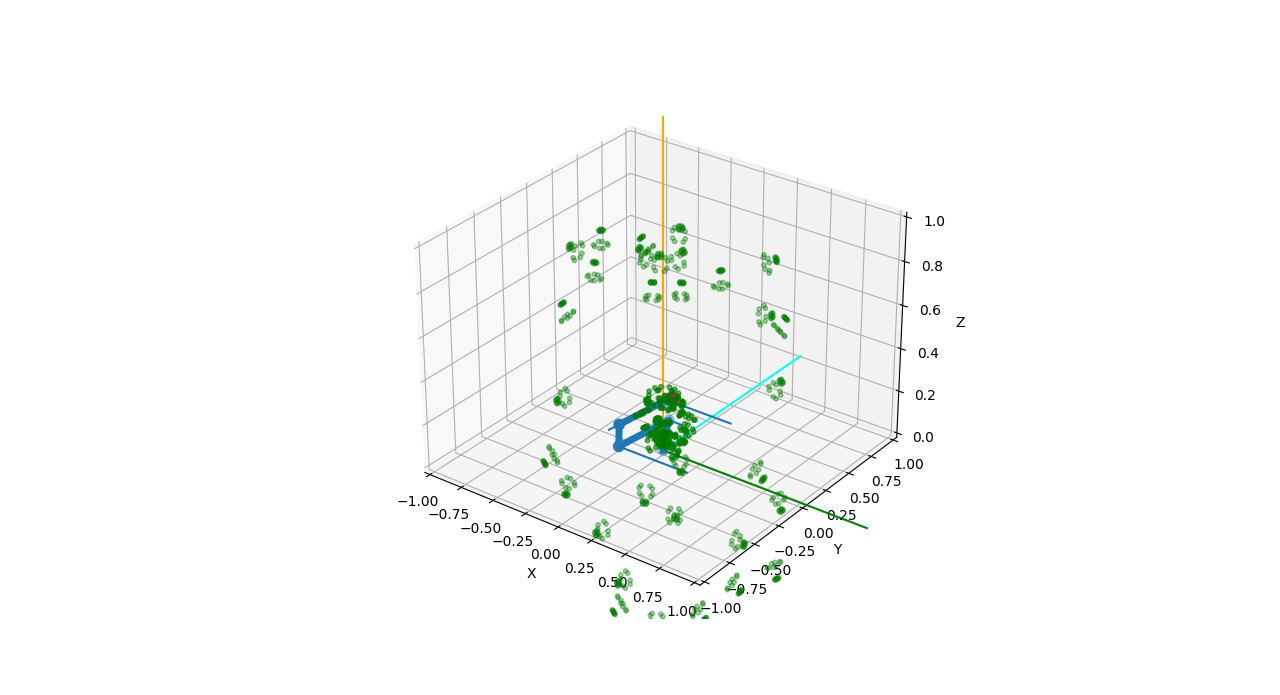 GitHub - HongNguyen635/RoboticsArm_Workspace_Simulation: A simulation that plots possible ...