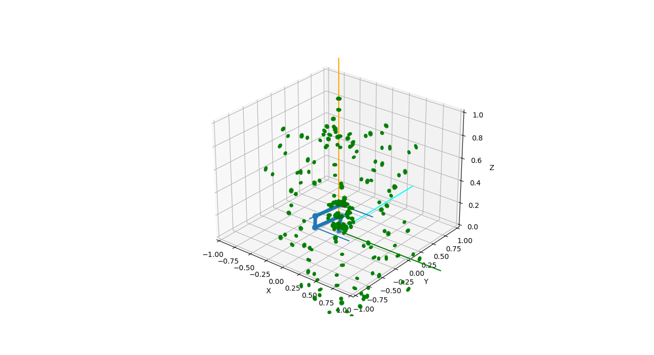 GitHub - HongNguyen635/RoboticsArm_Workspace_Simulation: A simulation that plots possible ...