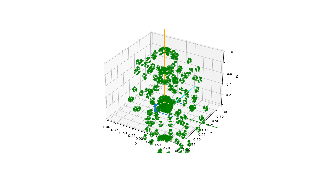 GitHub - HongNguyen635/RoboticsArm_Workspace_Simulation: A simulation that plots possible ...