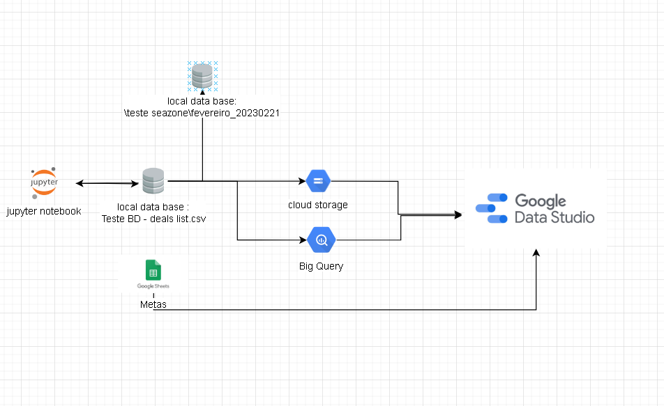 GitHub - CaioRodSousa/nebula_dashboard