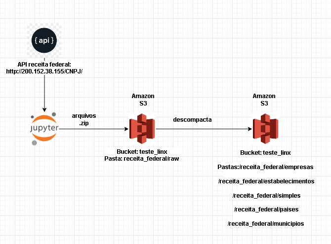 GitHub - CaioRodSousa/teste_linx