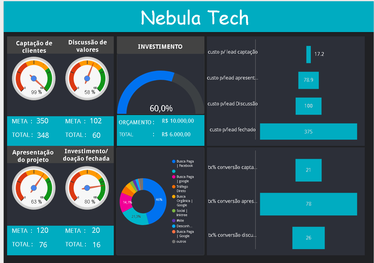 GitHub - CaioRodSousa/nebula_dashboard
