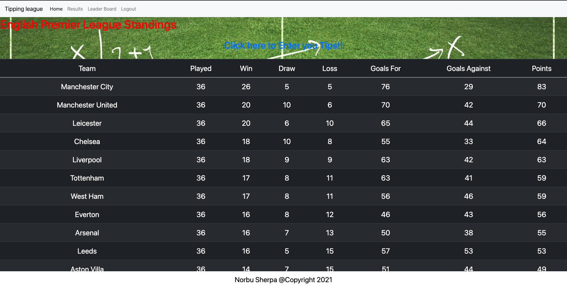 GitHub - norbu-s/Tipping-League