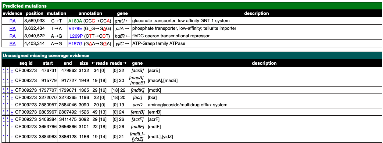 Advice with annotating *.gd file with deletions and SNPs · Issue #257 ...