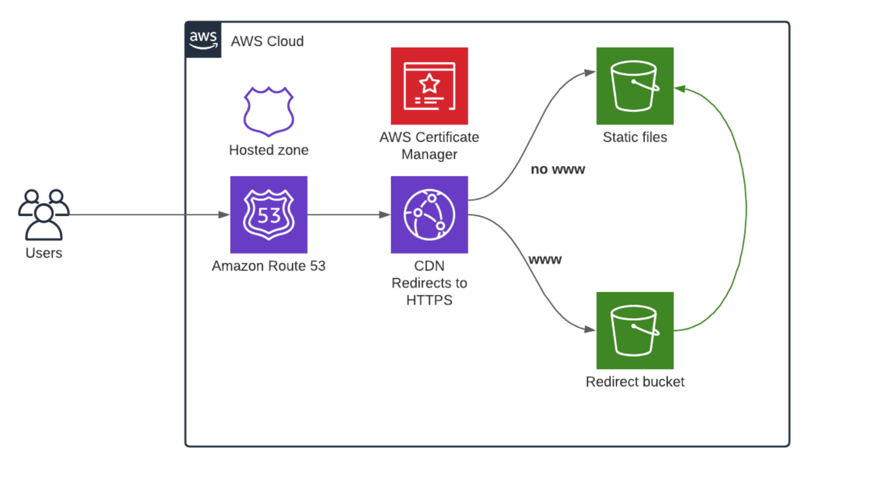 GitHub - jeffersonvalente/projeto_site_estatico: projeto_site_estatico