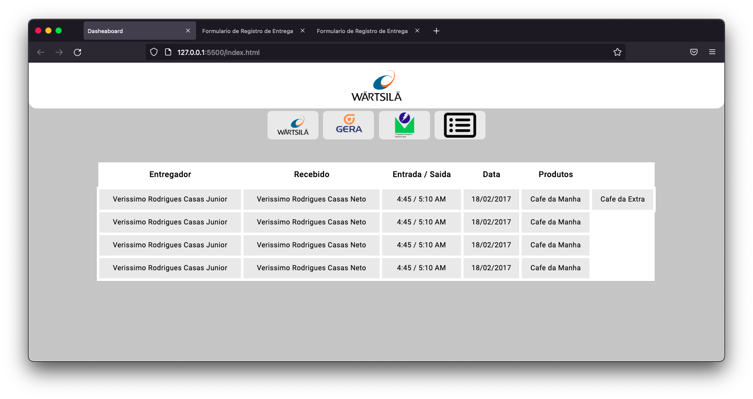 GitHub - Verissimo-Casas/Padaria-Front-end