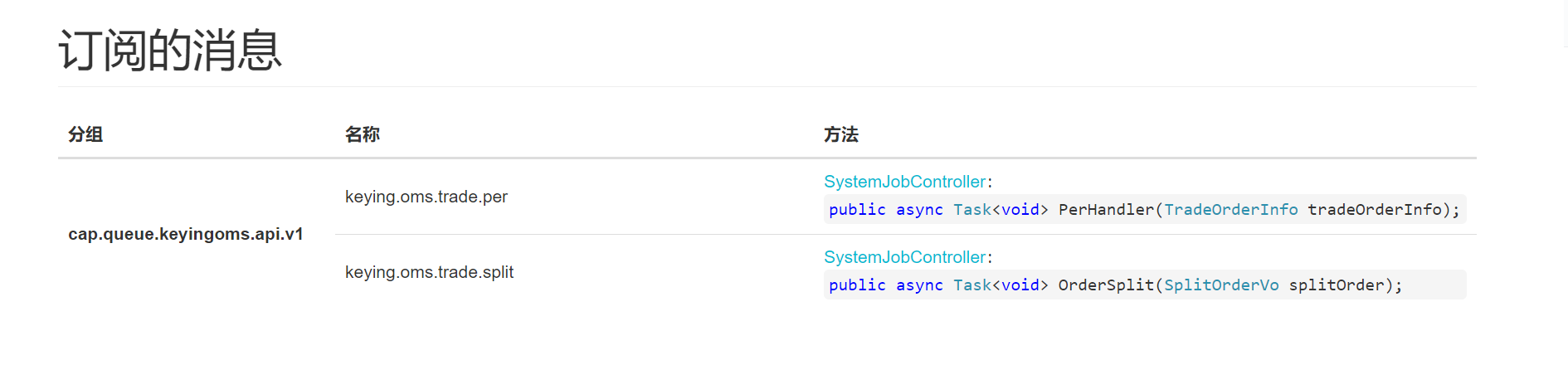 kafka发送消息成功无法接受到消费信息 · Issue #838 · dotnetcore/CAP · GitHub