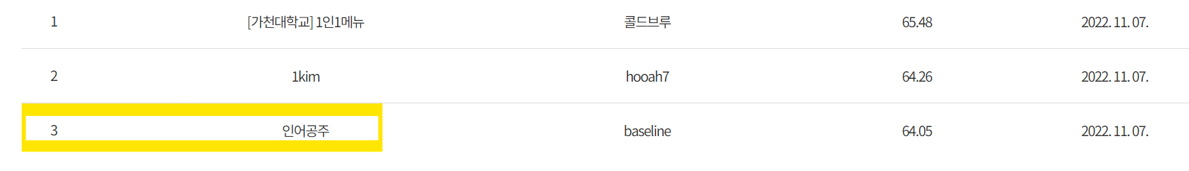 GitHub - HappyBusDay/Korean_ABSA: '2022 국립국어원 인공 지능 언어 능력 평가