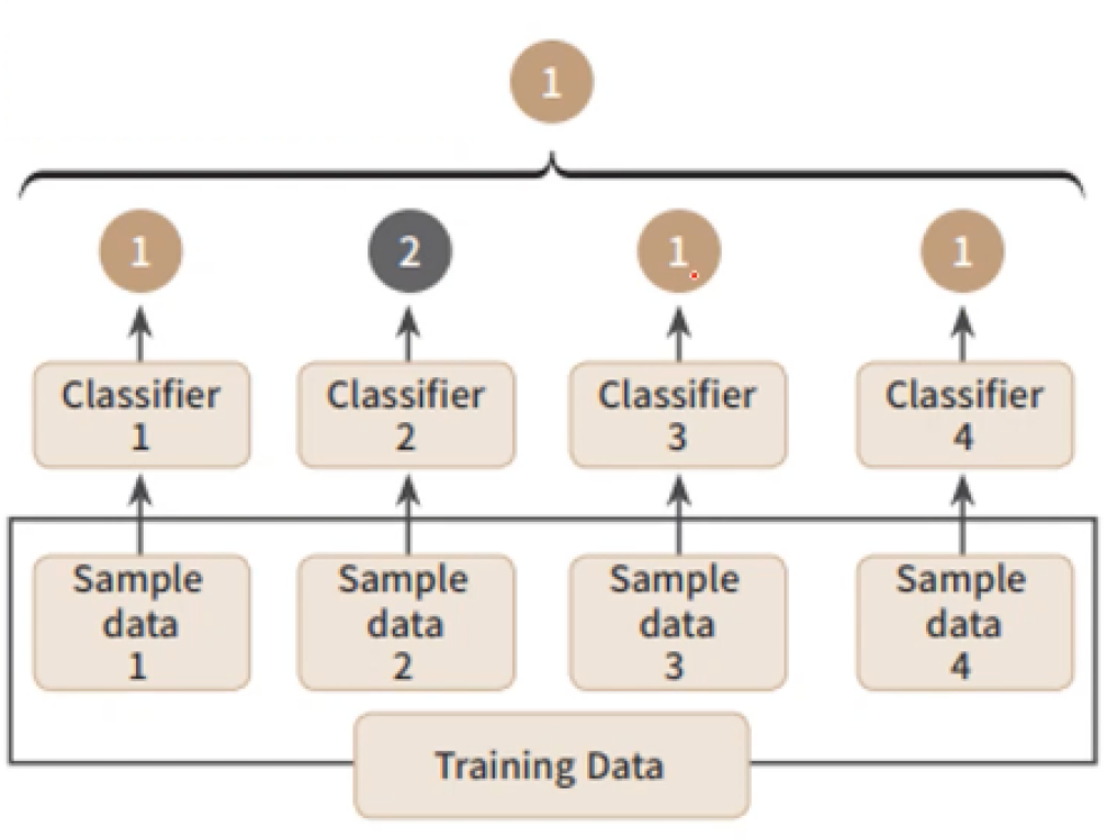 GitHub - HappyBusDay/Korean_ABSA: '2022 국립국어원 인공 지능 언어 능력 평가