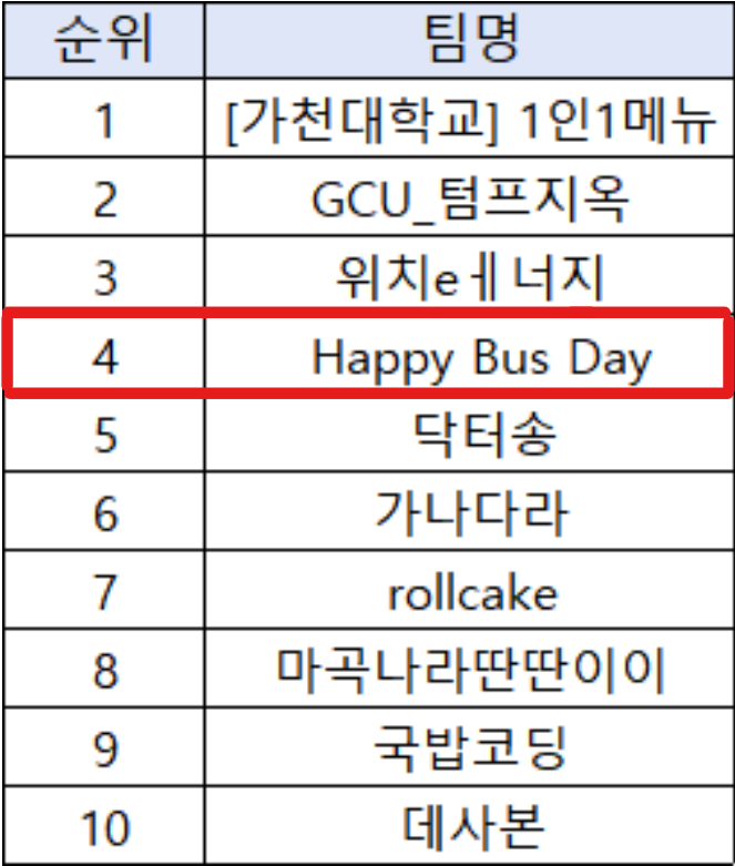 GitHub - dydwo322/Korean_ABSA_2022: 2022 국립국어원 인공 지능 언어 능력 평가 - 속성기반 감성분석