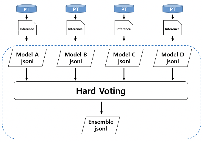 GitHub - HappyBusDay/Korean_ABSA: '2022 국립국어원 인공 지능 언어 능력 평가