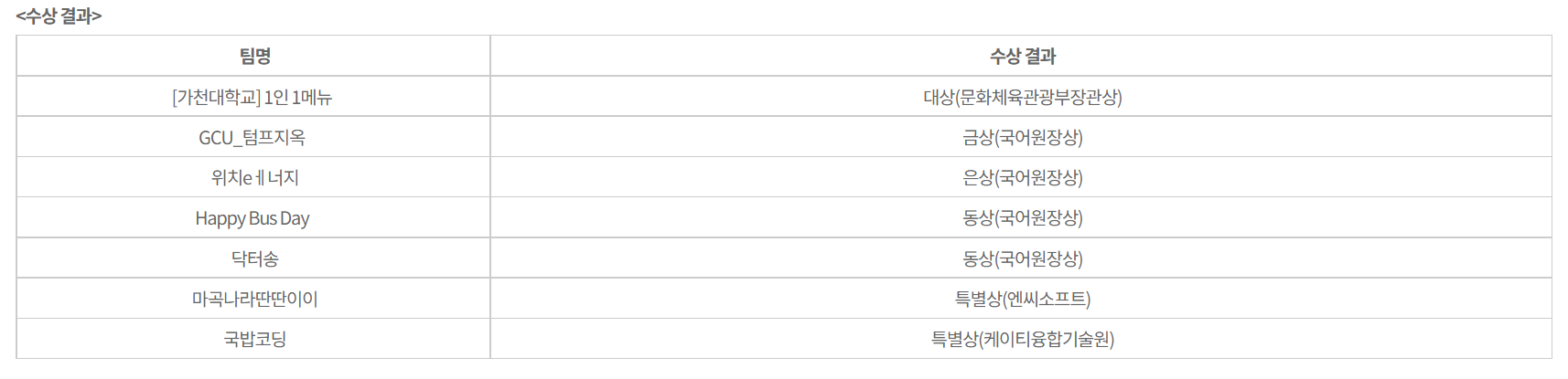 GitHub - HappyBusDay/Korean_ABSA: '2022 국립국어원 인공 지능 언어 능력 평가