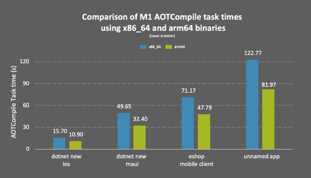 Mono Runtime Fails To Build Cross Compilers For X86 X64 On Arm Arm64