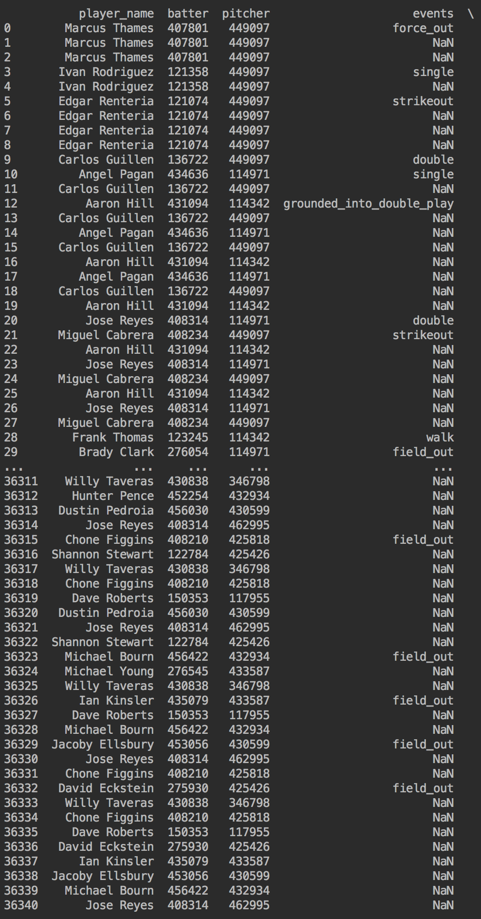 Baseball Savant Scraping Issue · Issue #20 · jldbc/pybaseball · GitHub