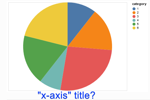 adding Pie Chart "axis title" ? · Issue #2753 · vega/altair · GitHub