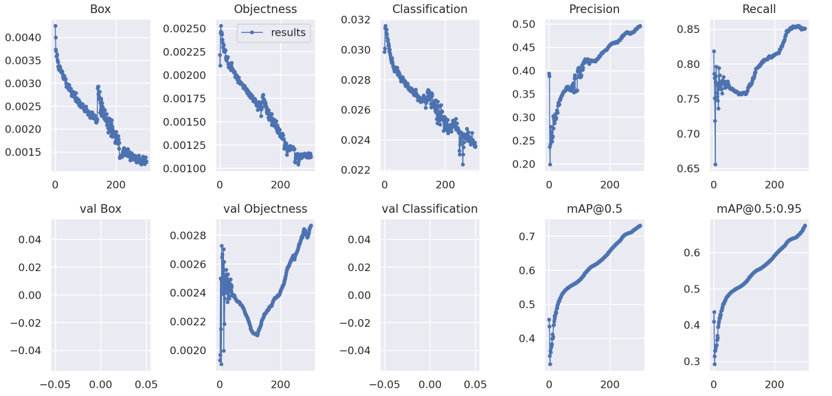 confusion_matrix.png and results.png problem · Issue #1707 · ultralytics/yolov5 · GitHub