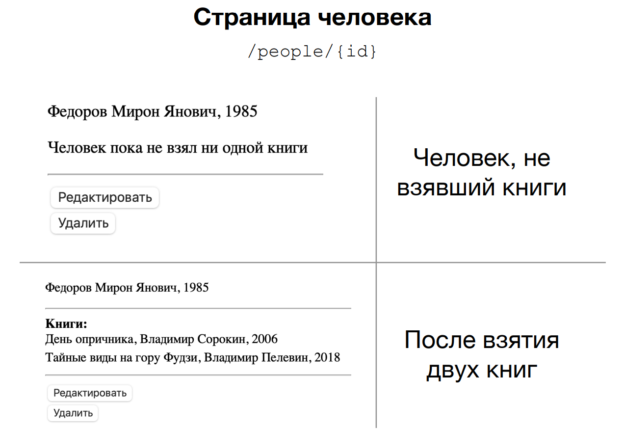 GitHub - Alexander-Shum/LibraryWebApplication: Web Application (Spring Boot + Spring MVC ...