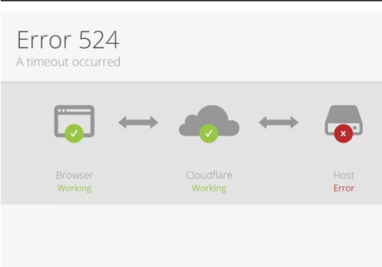 Error 524 · Issue 4119 · Wwbnavideo · Github