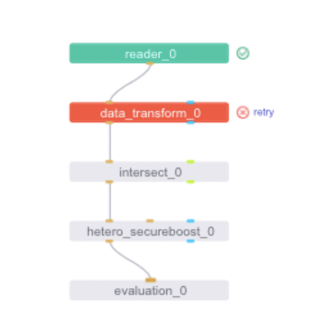A process in the process pool was terminated abruptly while the future was running or pending ...
