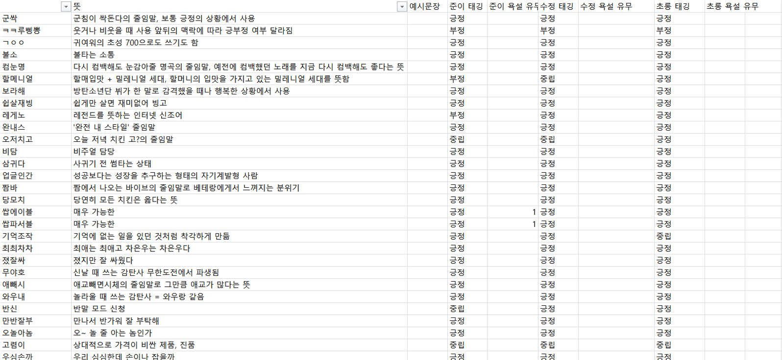 GitHub - cholong2/Comment-Cleaner