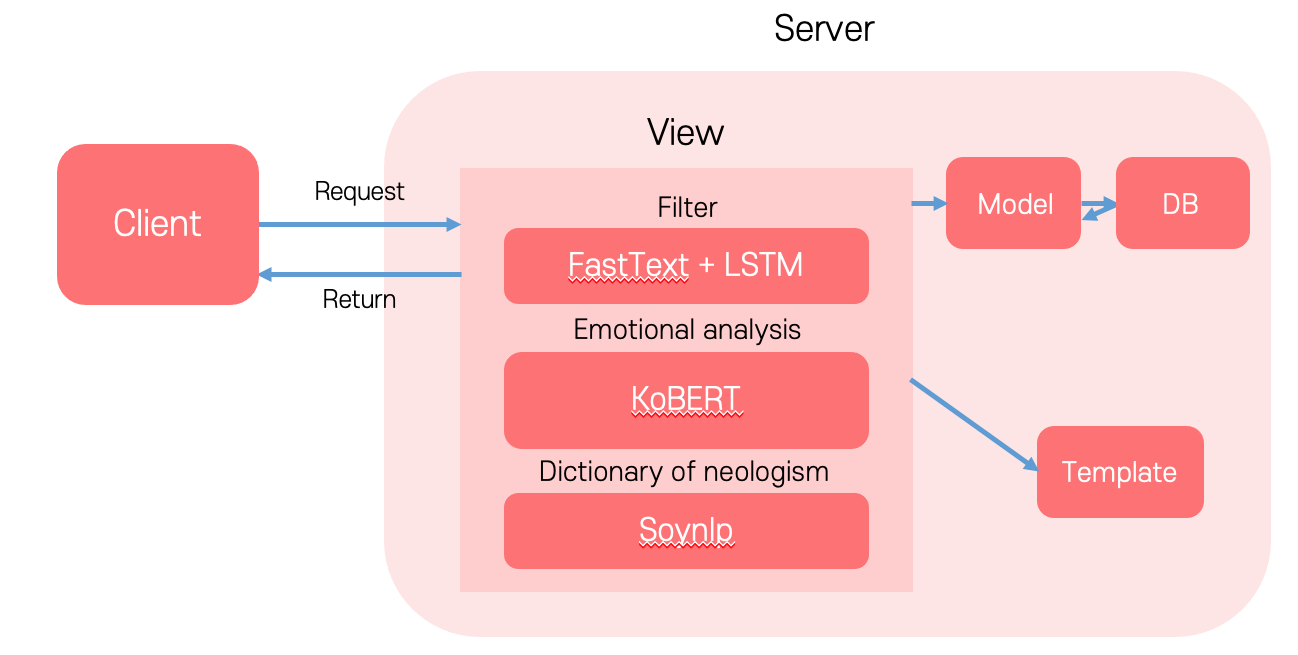 GitHub - cholong2/Comment-Cleaner