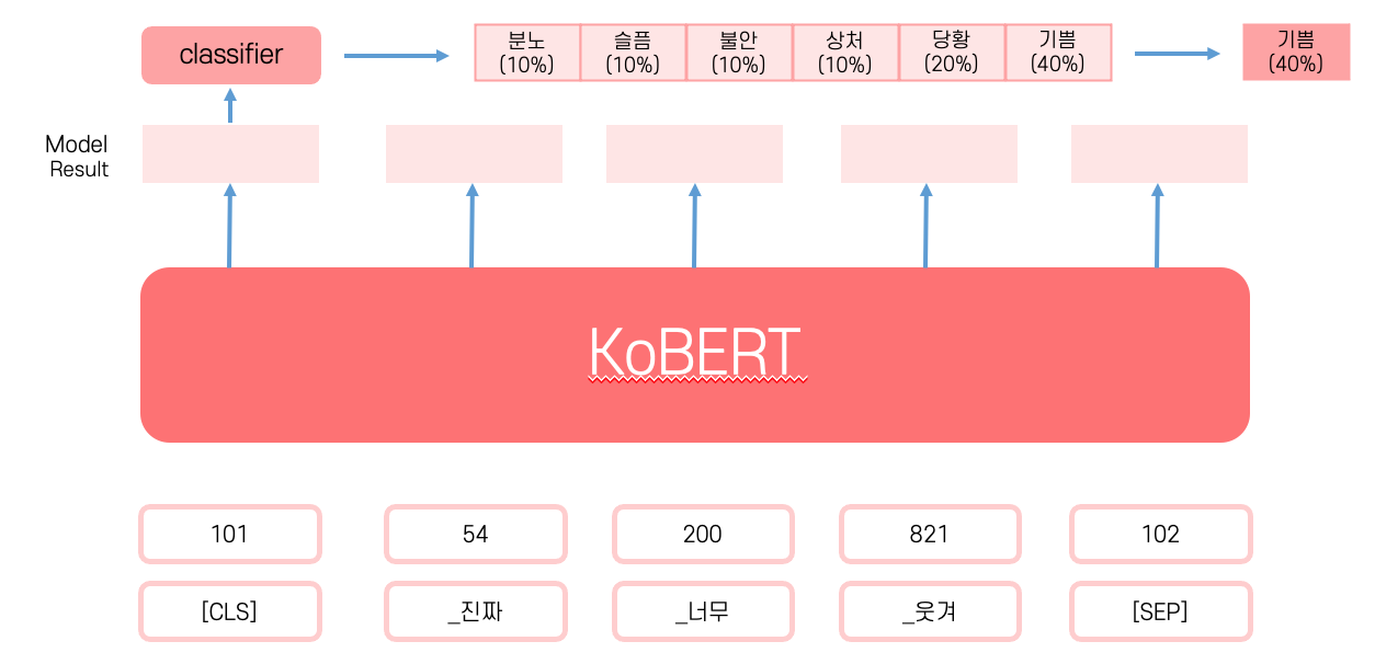 GitHub - cholong2/Comment-Cleaner