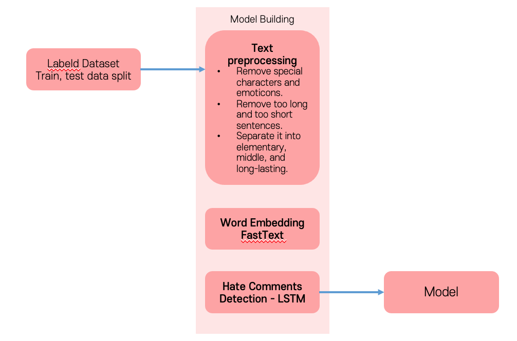 GitHub - cholong2/Comment-Cleaner